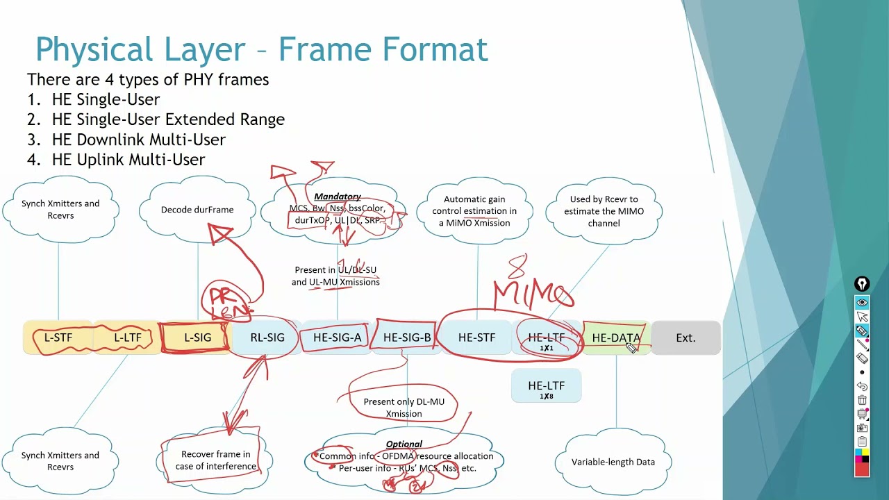 2 802.11ax PHY and 11ac vs 11ax - YouTube
