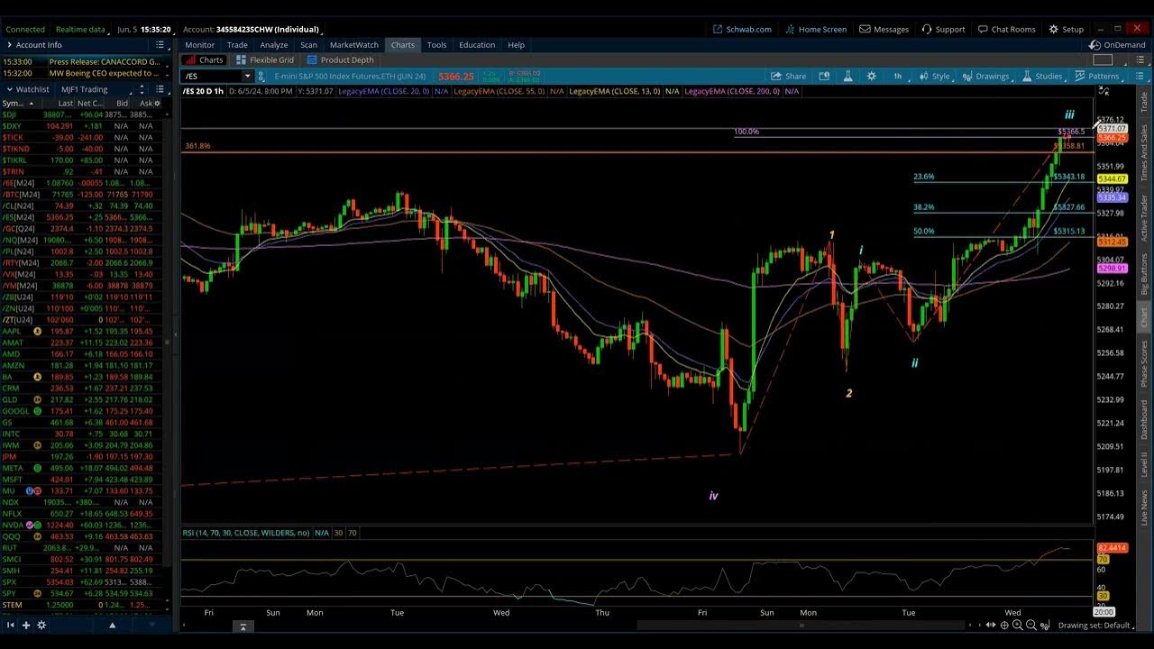 S&P 500 & NASDAQ 100 / Elliott Wave Daily Update 6/5/2024 by Michael Filighera - YouTube