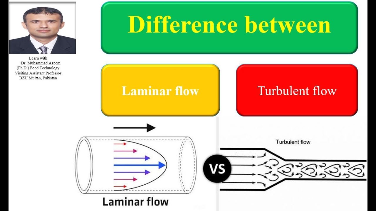 Difference Between Laminar and Turbulent Flow|Unit Operation in Food ...
