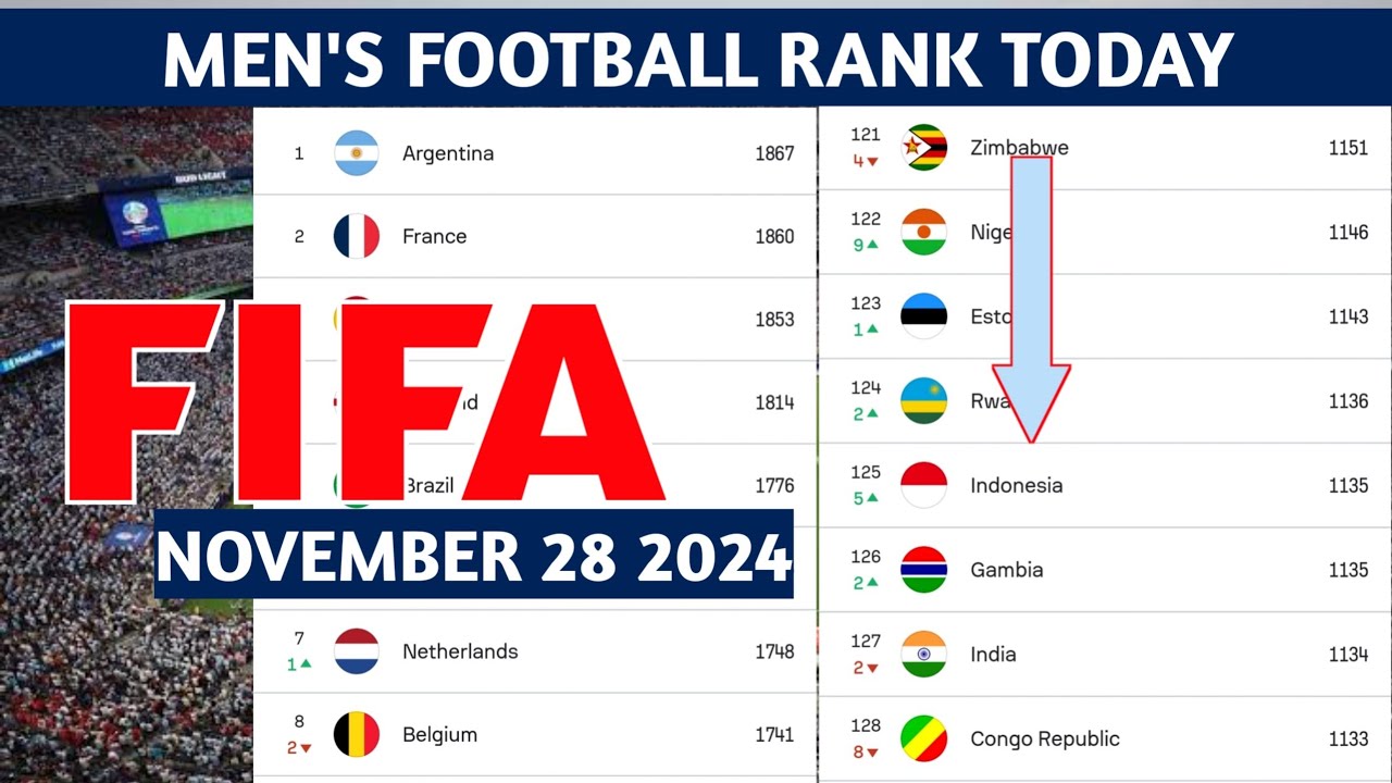 Latest! FIFA football rankings as of November 28, 2024 - YouTube