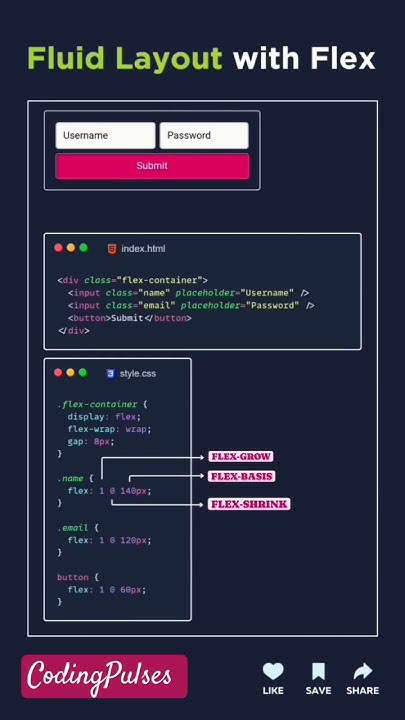 CSS Fluid layout with Flex 💪 Responsive with Flex-grow, Flex-shrink ...