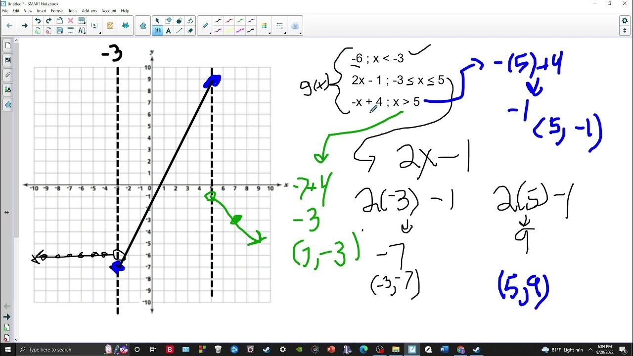 Graphing Piecewise Functions - YouTube