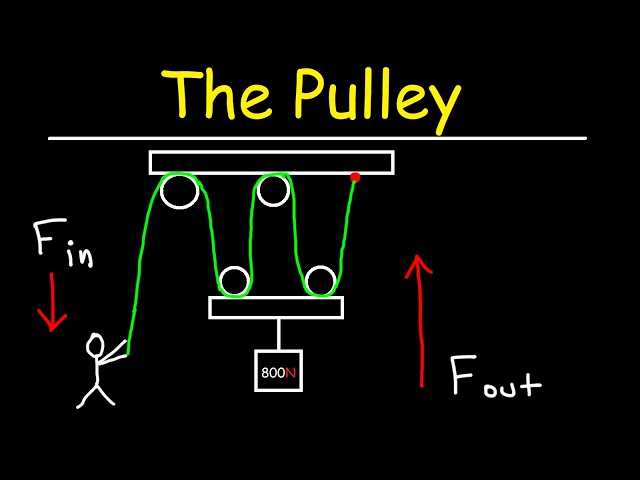 How A Pulley System Works Diagram Illustrating Different Pulley System