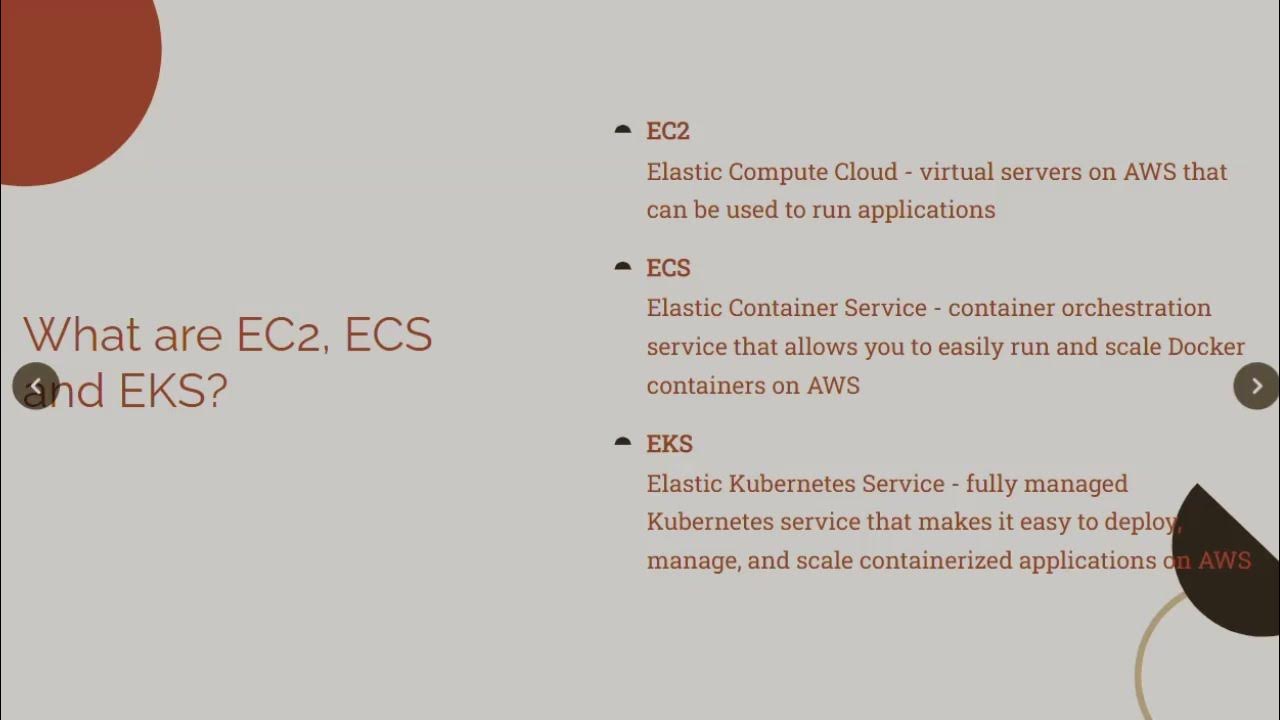 Understanding EC2 ECS and EKS Definitions - YouTube