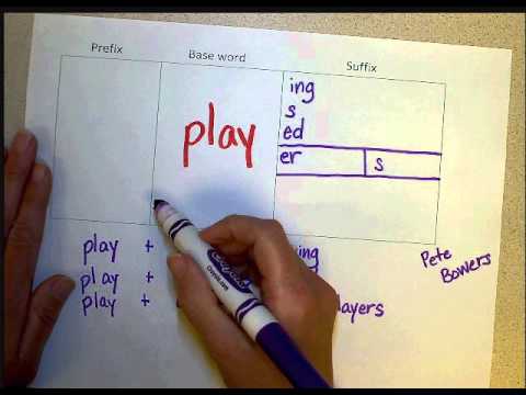 Understanding Base words, Prefixes, and Suffixes part 1 - YouTube