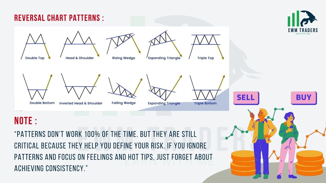 Reversal chart patterns in Forex trading | Class 04 part 1 | How to ...
