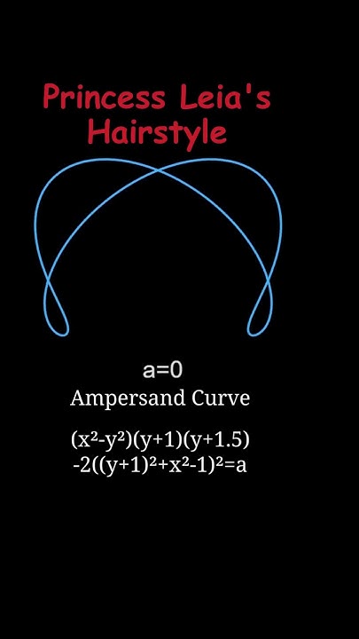 Funny Math Graph - Ampersand Curve - YouTube