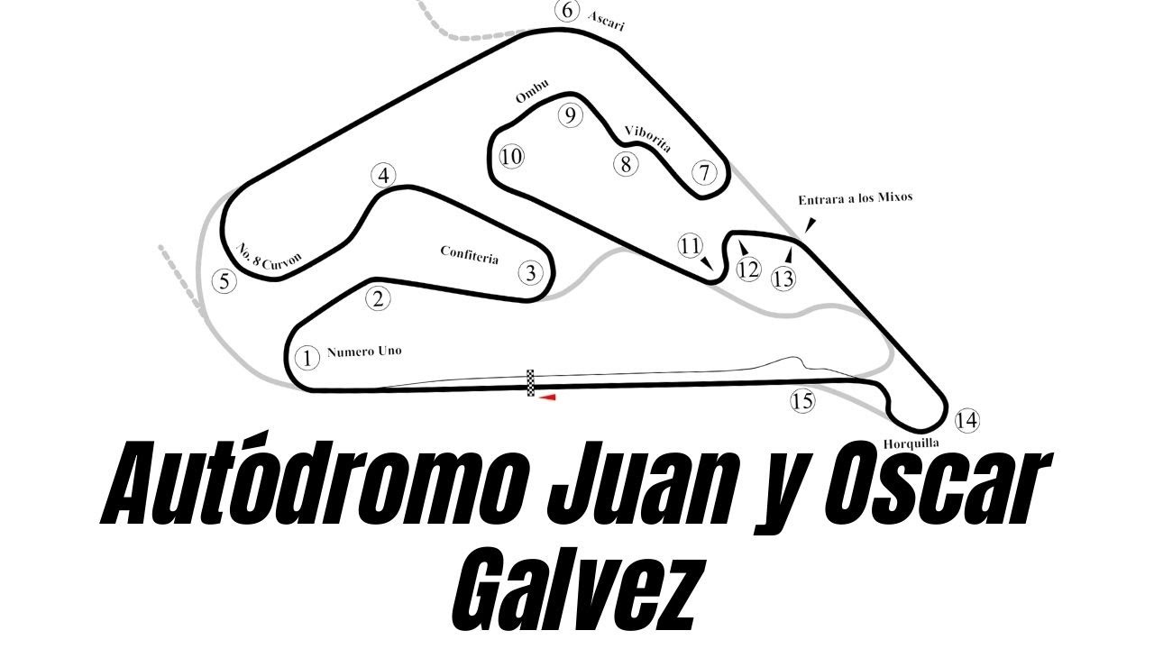 Autódromo Juan y Oscar Galvez // Around The World N°2 - YouTube