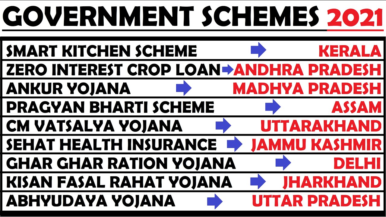 Important Government Schemes in India 2021 | Important GK Questions ...