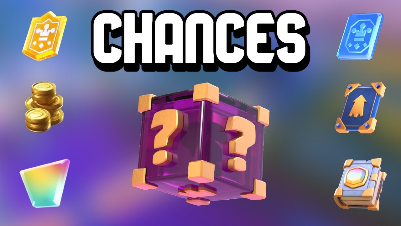 CLASH ROYALE LUCKY DROPS CHANCES - YouTube