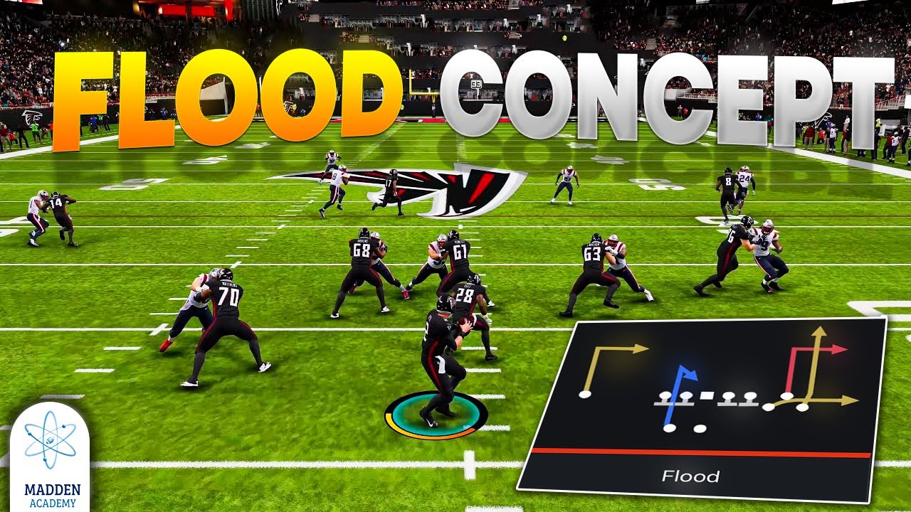 How to Flood your opponents in Madden 24 - YouTube