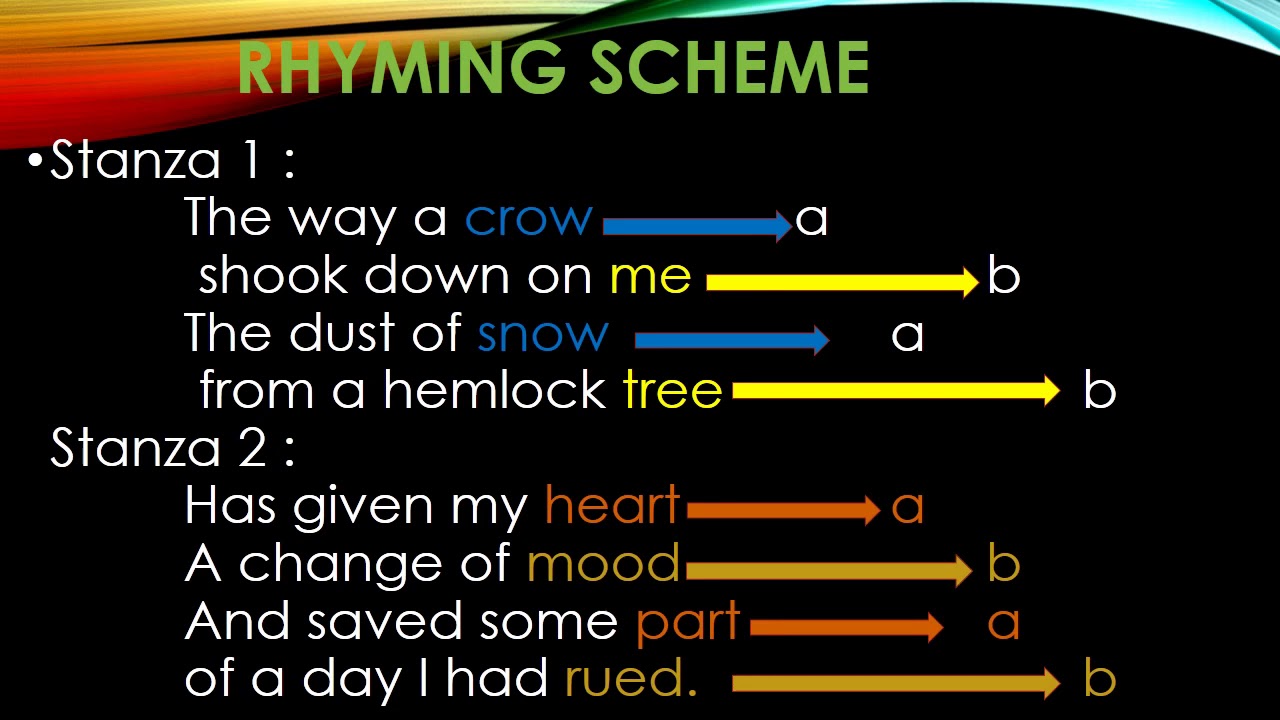 CLASS -10,ENGLISH ,POEM 1, Dust of Snow, lecture -2 & HOMEWORK SOLUTION ...