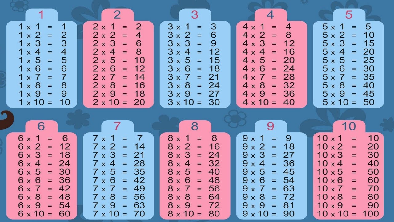 table-2-to-10-multiplication-table-for-children-2-to-10-tables-from