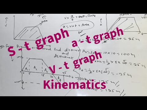 Motion in a straight line 09 |Displacement time graph- velocity time ...