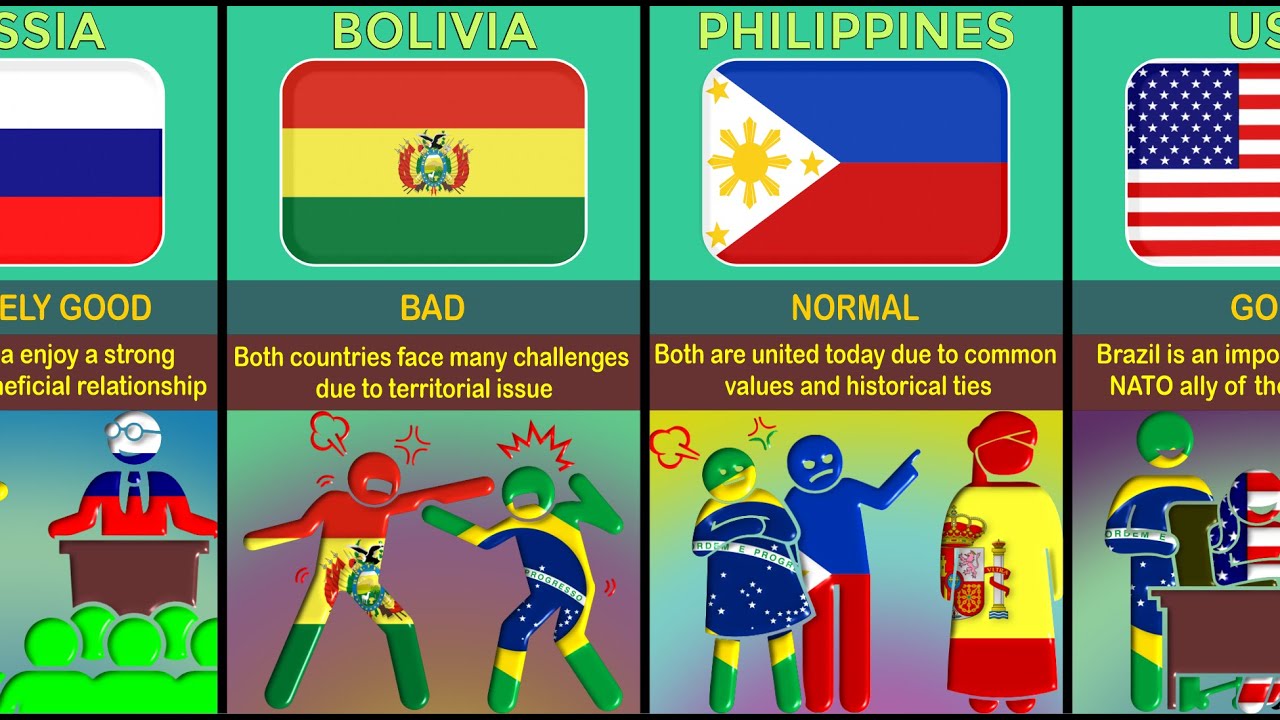 Brazil 🇧🇷 Relations With Different Countries - YouTube