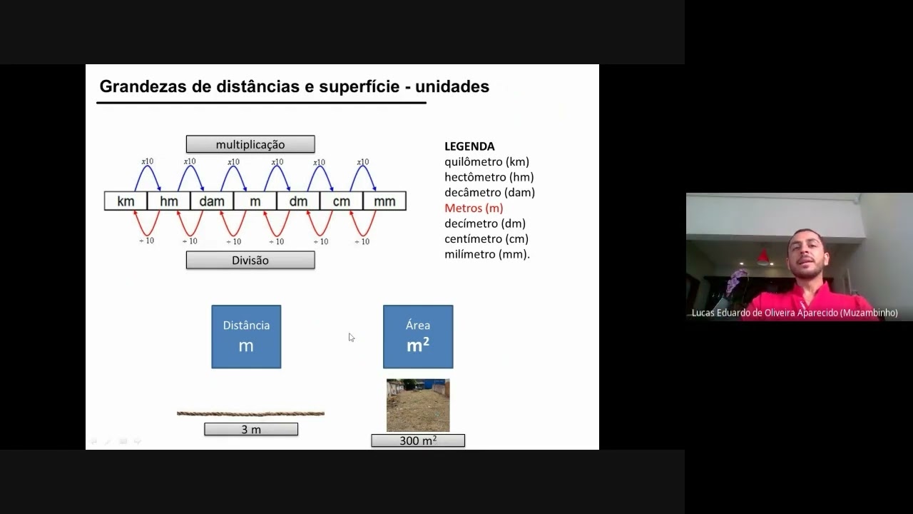 AULA - Unidades de áreas - YouTube