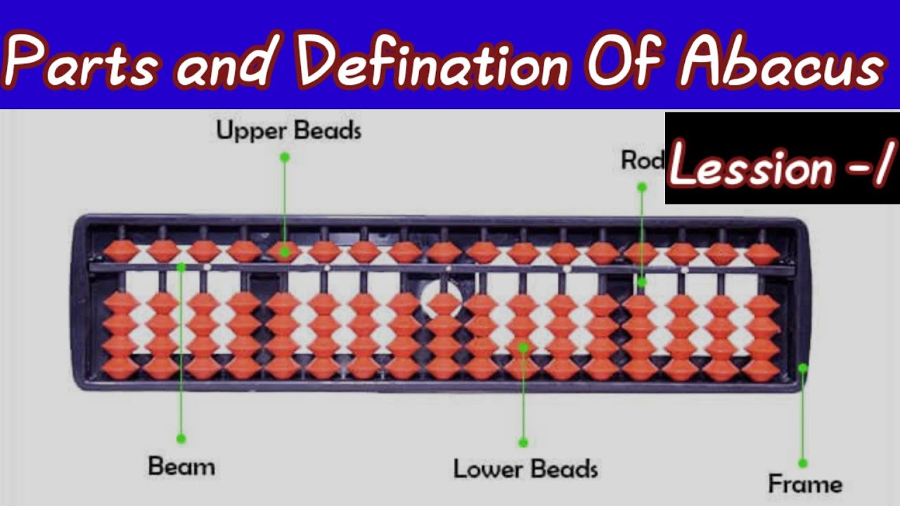 Definition Of Abacus|Parts Of Abacus| Abacus Course|Abacus series ...