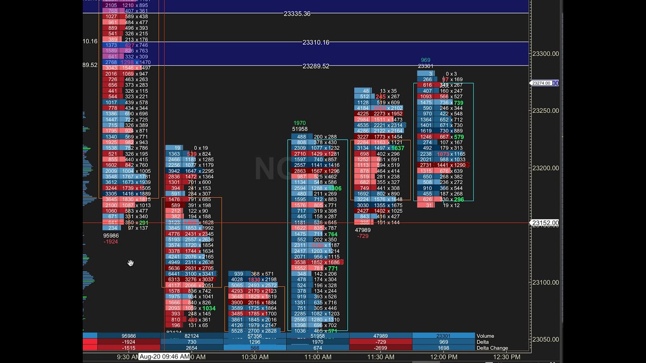 $1,000 en 30 minutos tradeando el Nasdaq con order flow y footprint ...