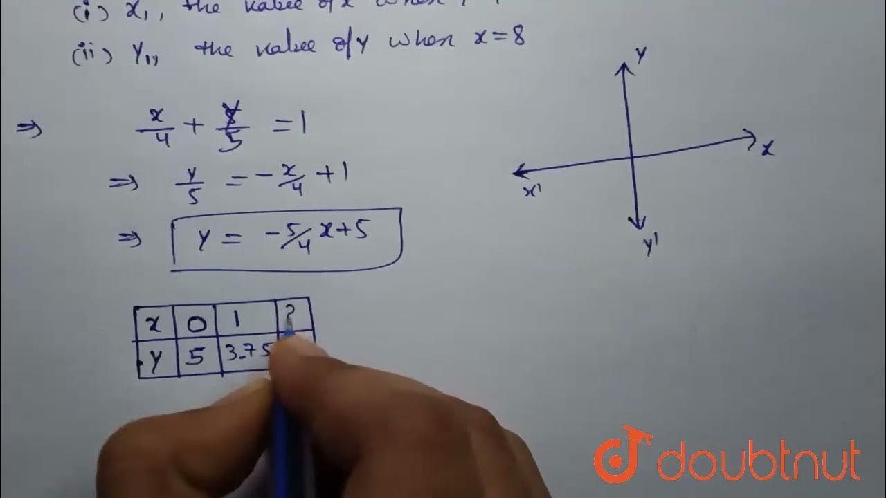 Draw the graph of equation x/4+y/5=1. Use the graph drawn to find: (i) x_(1) the value of x, whe ...