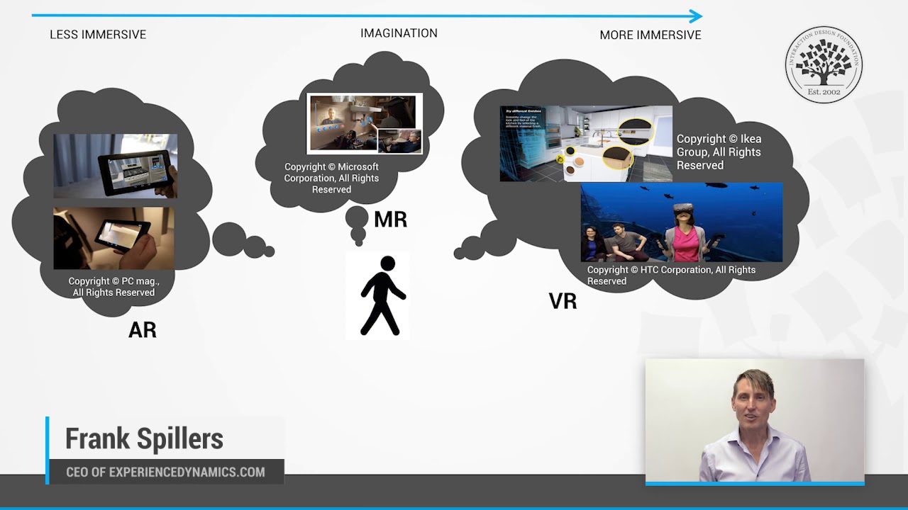Augmented Reality - YouTube