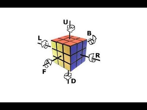 Notations of a Rubix Cube - YouTube