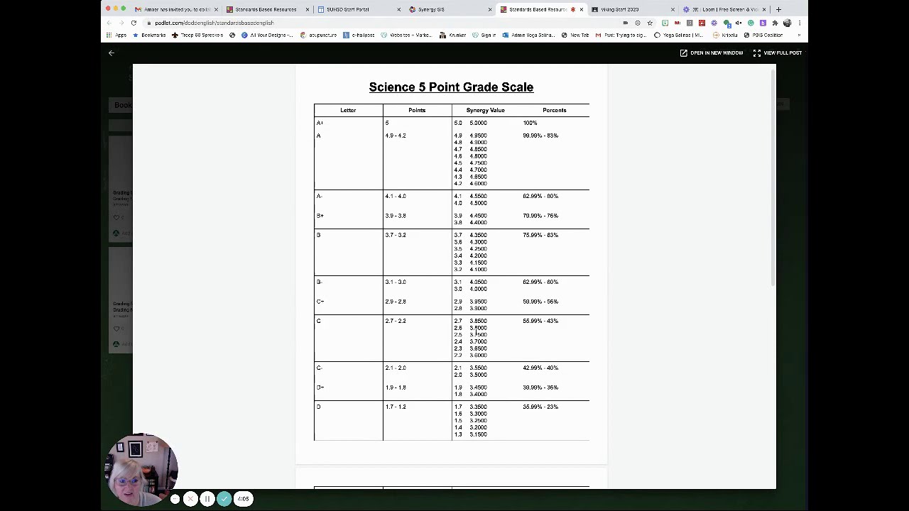 Setting Up and Using the 4 Point Scale in Synergy - YouTube