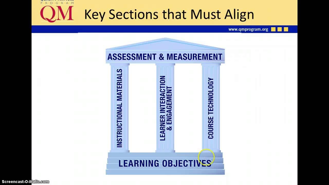 Introduction to QM - YouTube