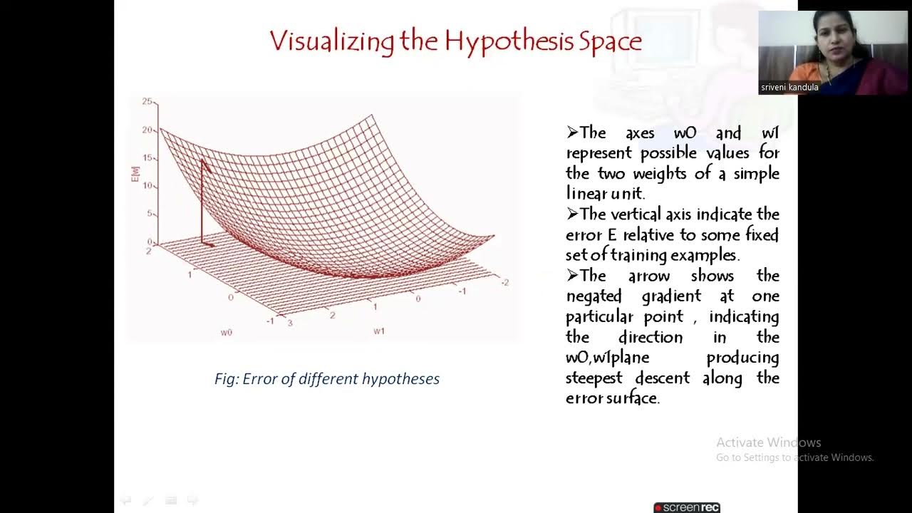 Gradient Descent Part-2 Visualization of hypothesis Space - YouTube