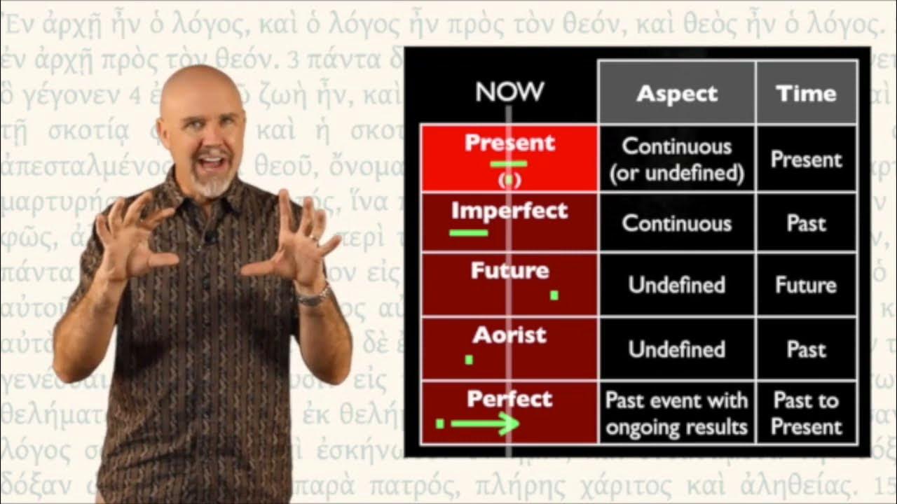 21 Tense, Voice, Mood, Person, Number - YouTube