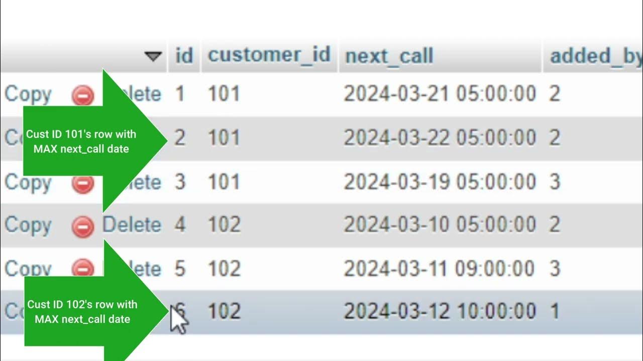 Mysql How To Select Entire Row With Max In Group By Subquery Method Youtube