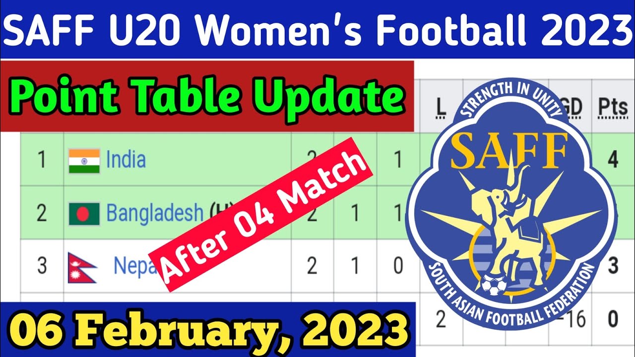 SAFF U20 Women's Football Championship Point Table 06 Feb 2023 | Women ...