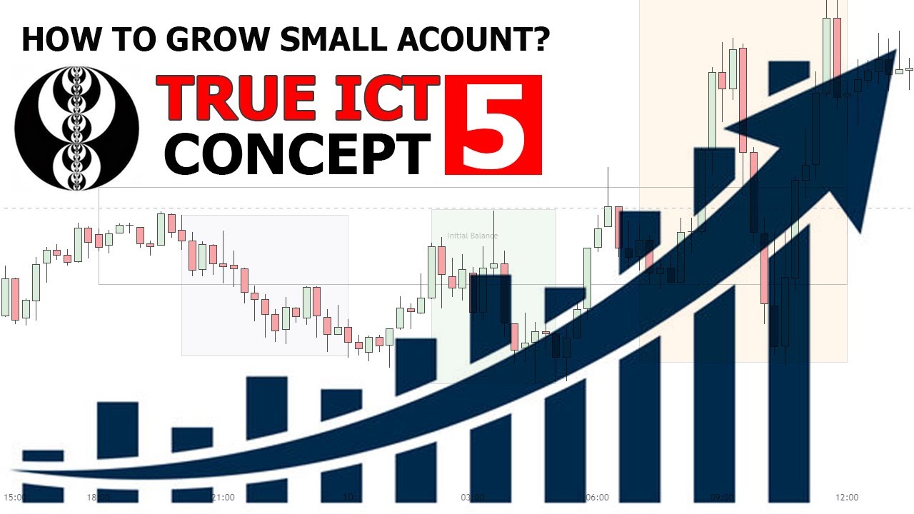 True ICT Concepts Part 5: How to Grow Your Small Account? In Urdu ...