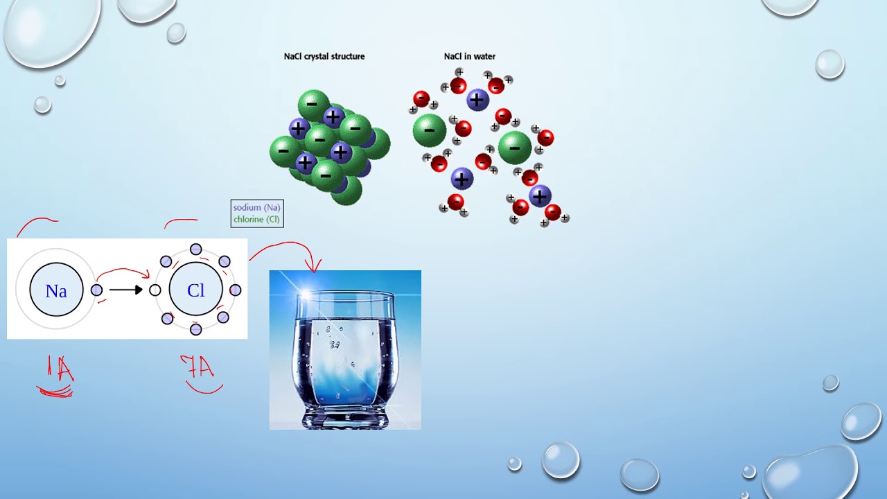 Água SOLVENTE UNIVERSAL - YouTube