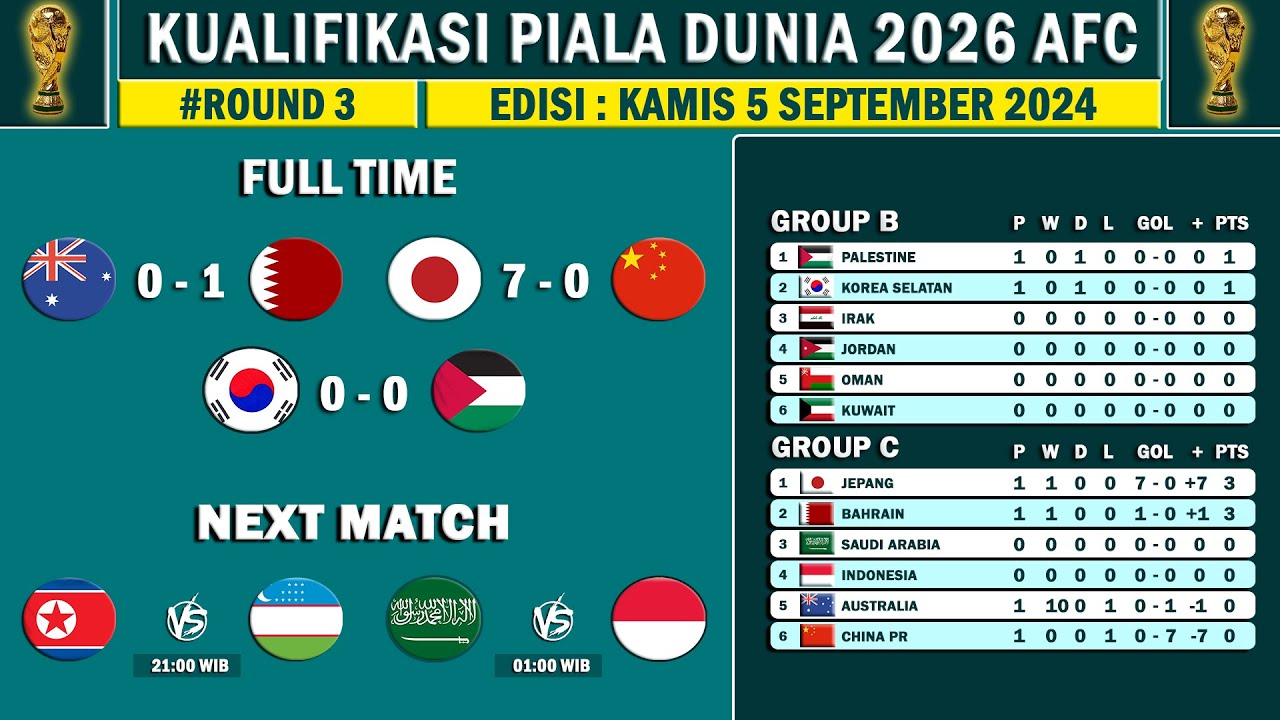 Hasil Kualifikasi Piala Dunia 2026 Round 3 - Klasemen Kualifikasi Piala Dunia 2026 Round 3 - YouTube