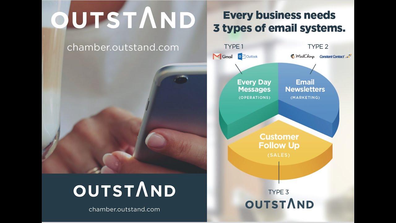 Inside look of the OUTSTAND Sales Follow Up Platform http://Chamber ...