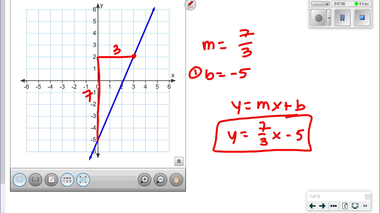 2.3-Writing Equations in SIF from a Graph - YouTube