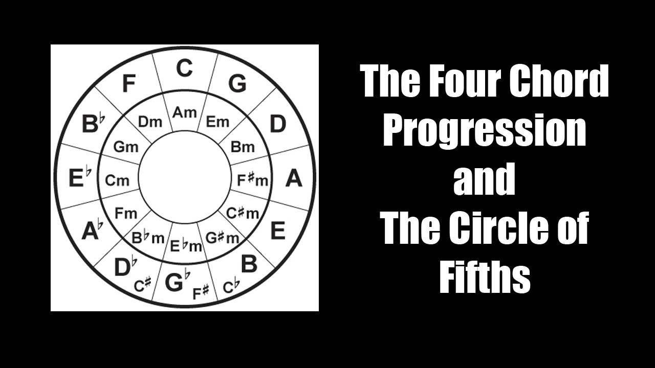 The Four Chords of Pop Analyzed | Chromat Official - YouTube