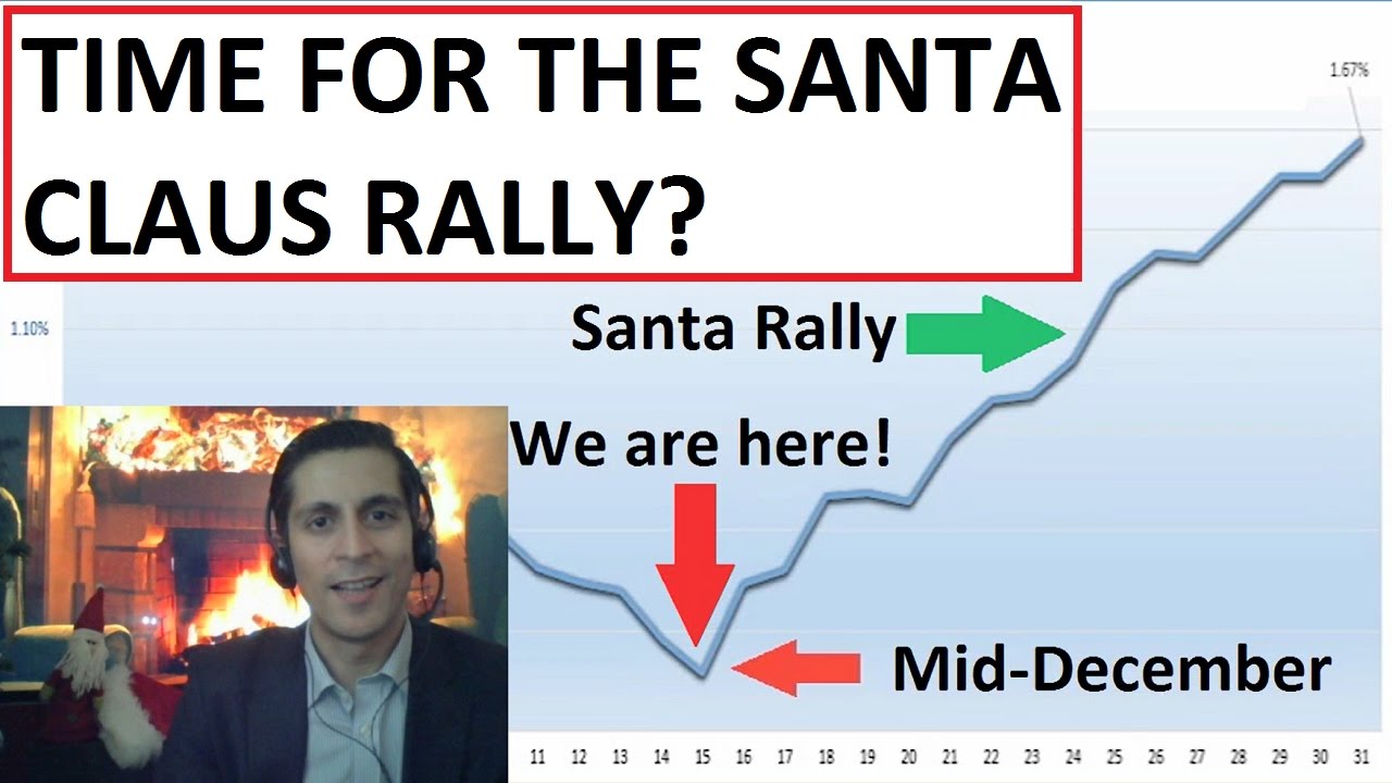 Time For the Santa Claus Rally in the Stock Markets 2016 - YouTube