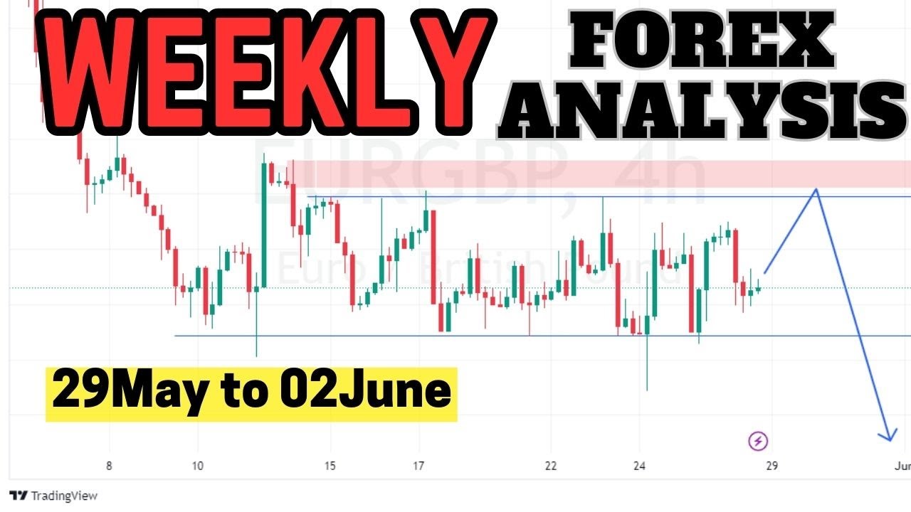 Live Forex Analysis Weekly (29May-02June) || Faisal Forex Family - YouTube