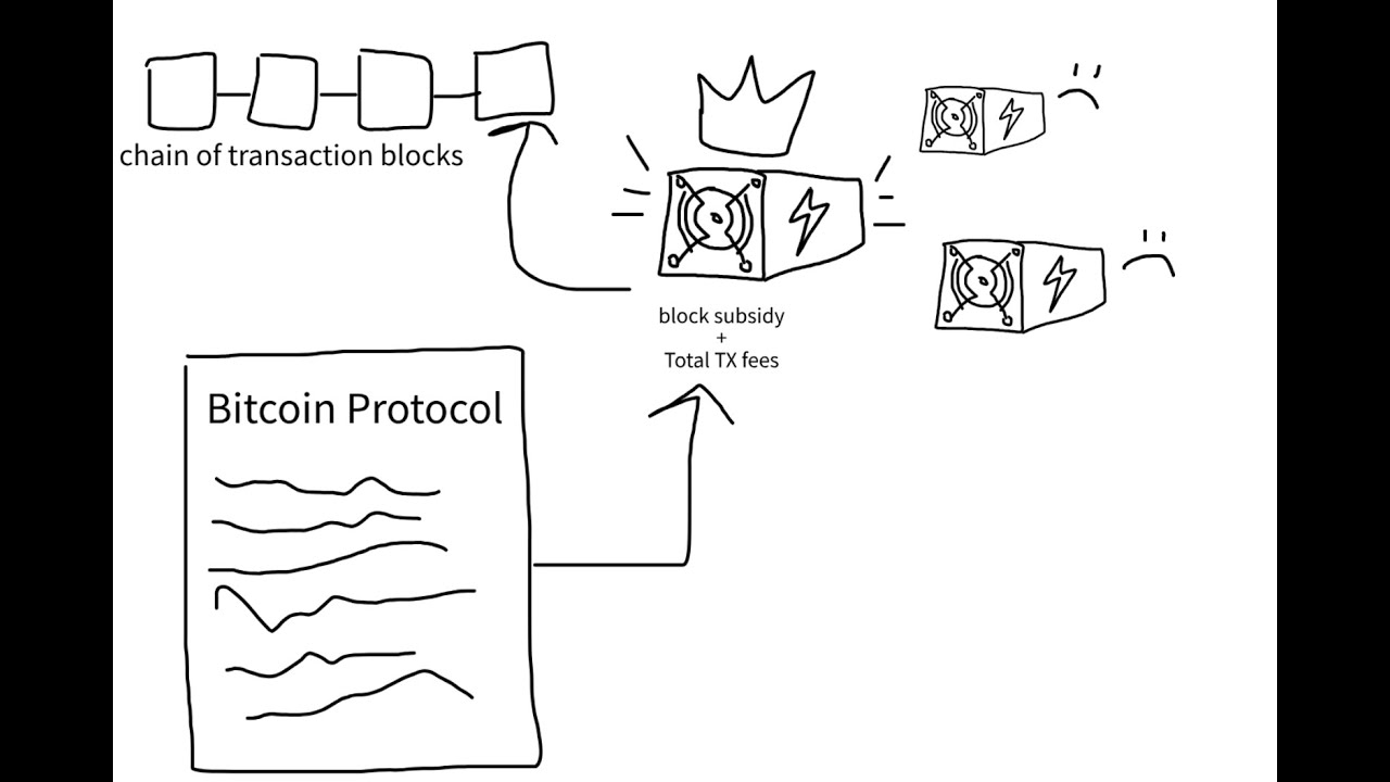 The Truth About Bitcoin Mining (MUST WATCH) - YouTube