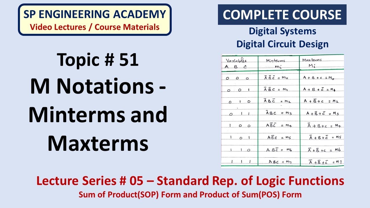51 M Notations Minterms and Maxterms - YouTube