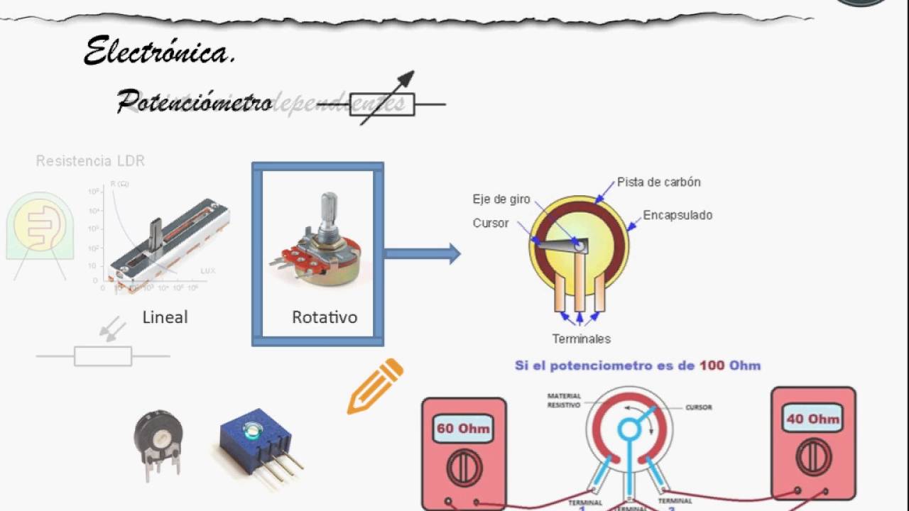 Electrónica Resistencias Variables Youtube
