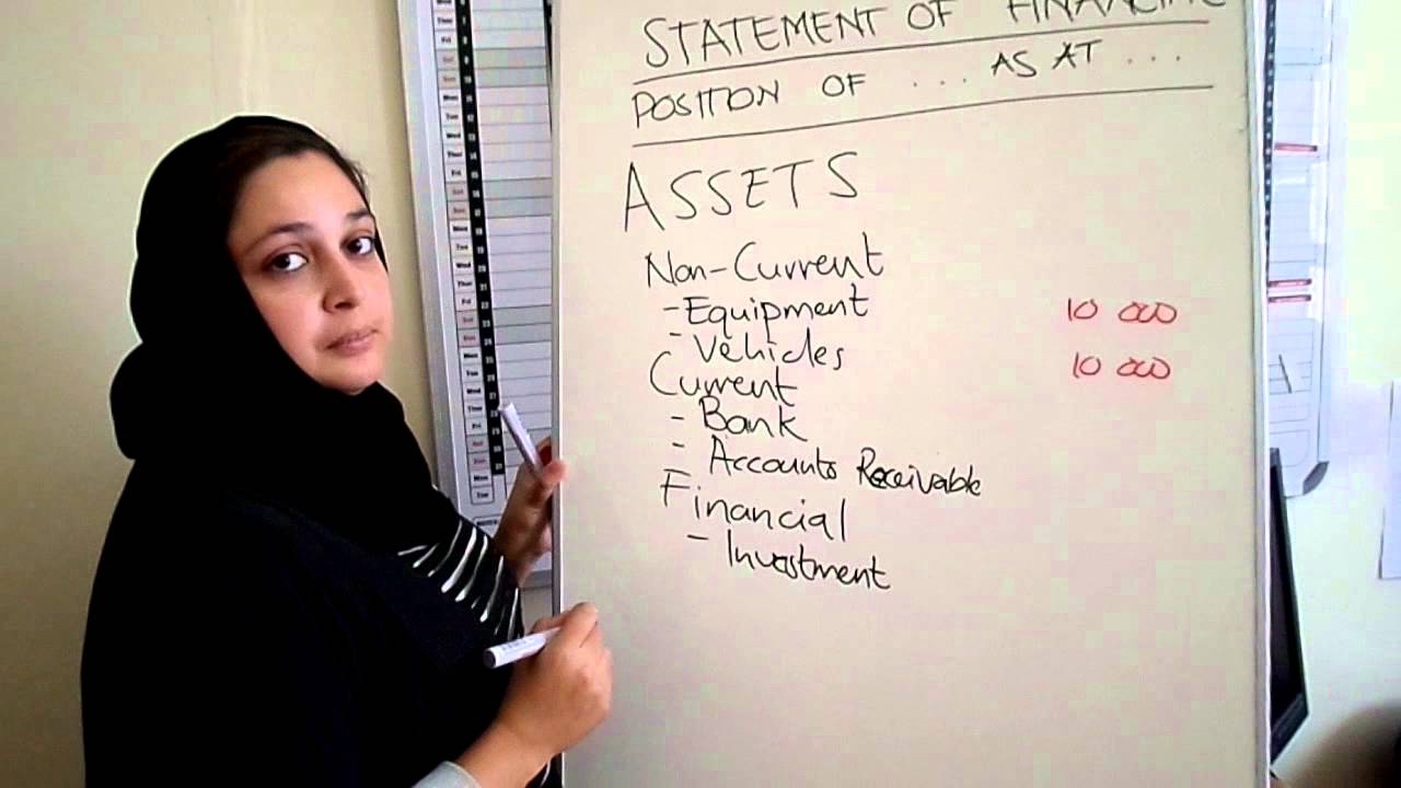 Statement Of Financial Position YouTube statement-of-financial-position-youtube