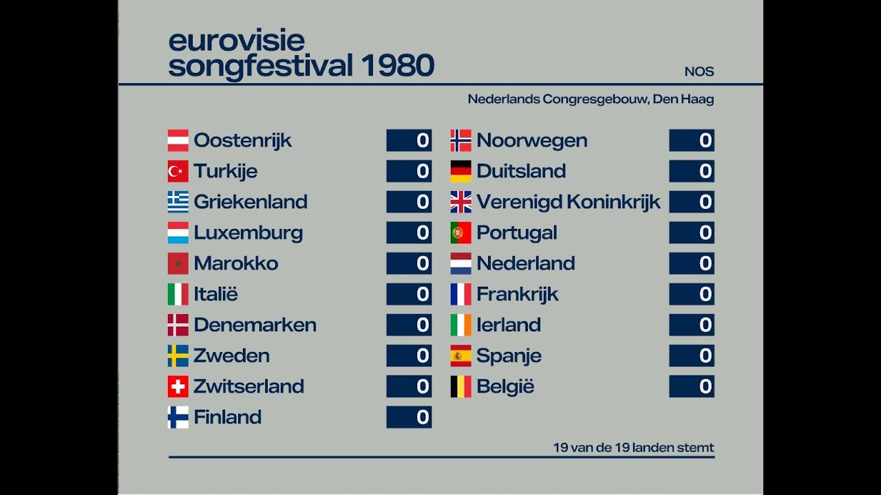 Eurovision 1980: We need THREE Points | Super-cut with animated ...