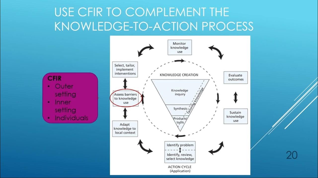 Consolidated Framework for Implementation Research - YouTube
