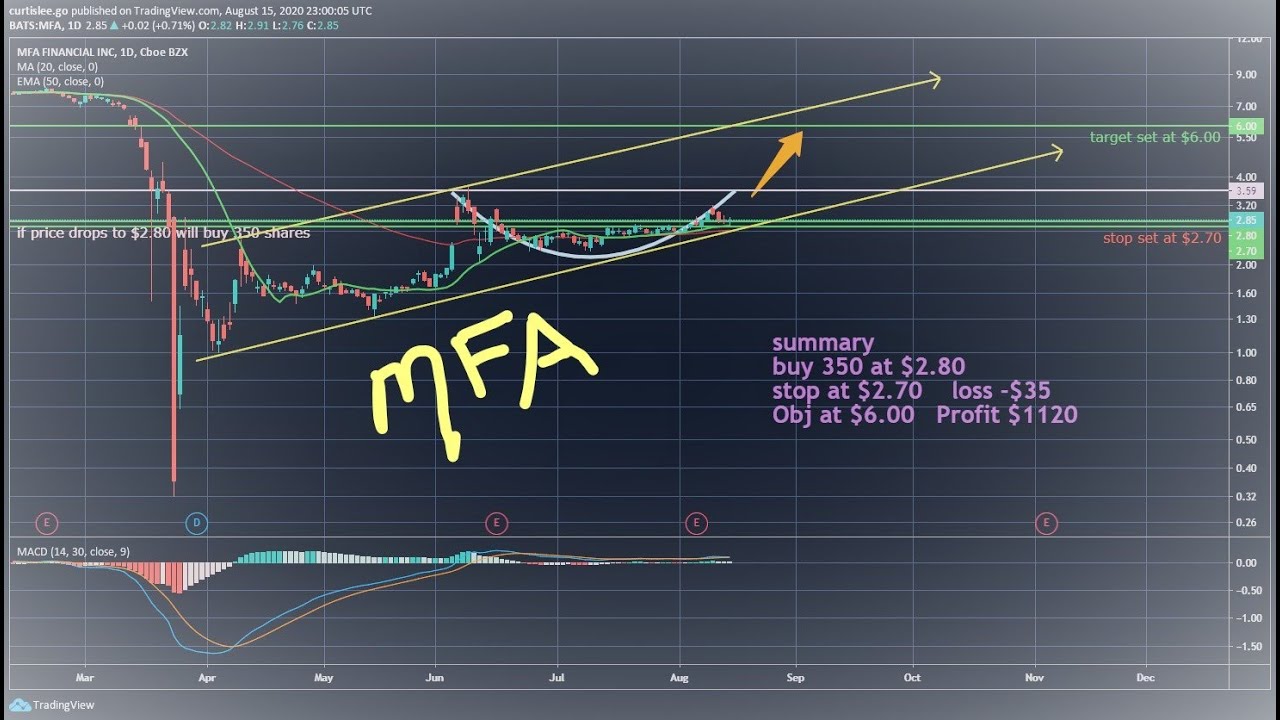 When is MFA a buy? Let me know which stock I should analyze next week ...