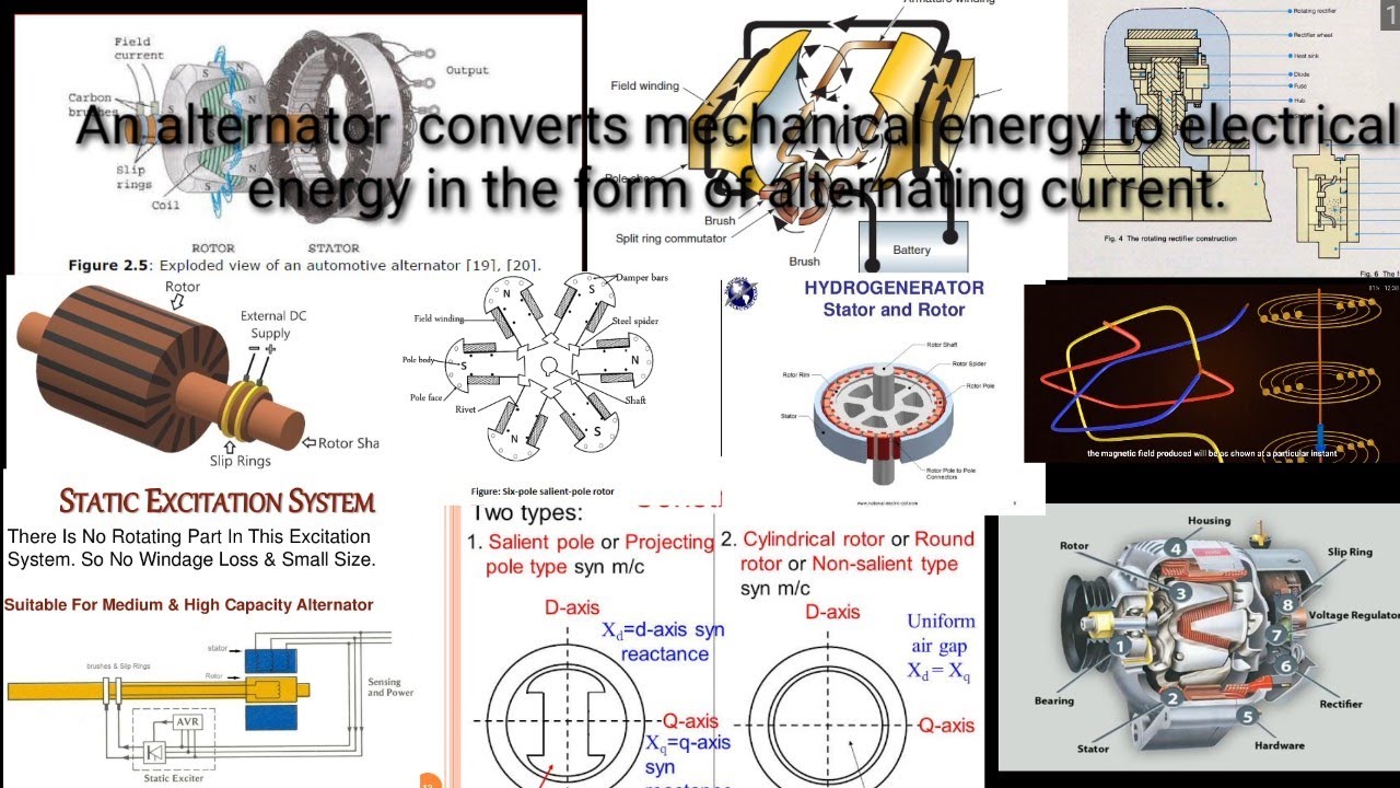 Alternator working // types - YouTube