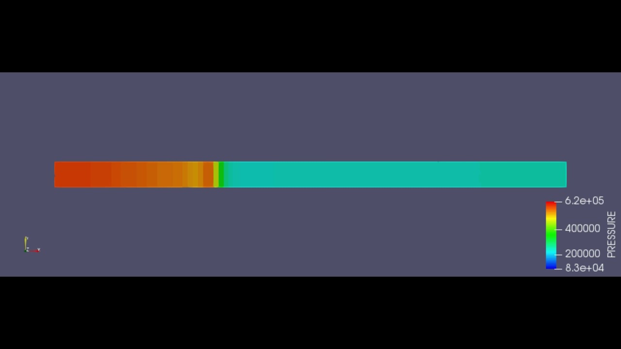Pressure animation- Shock tube challenge - YouTube