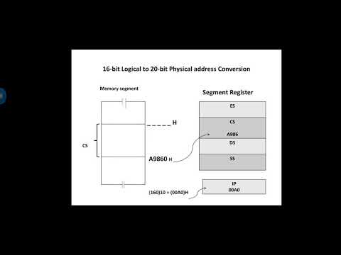 5.16-bit logical to 20-bit physical address conversion - YouTube