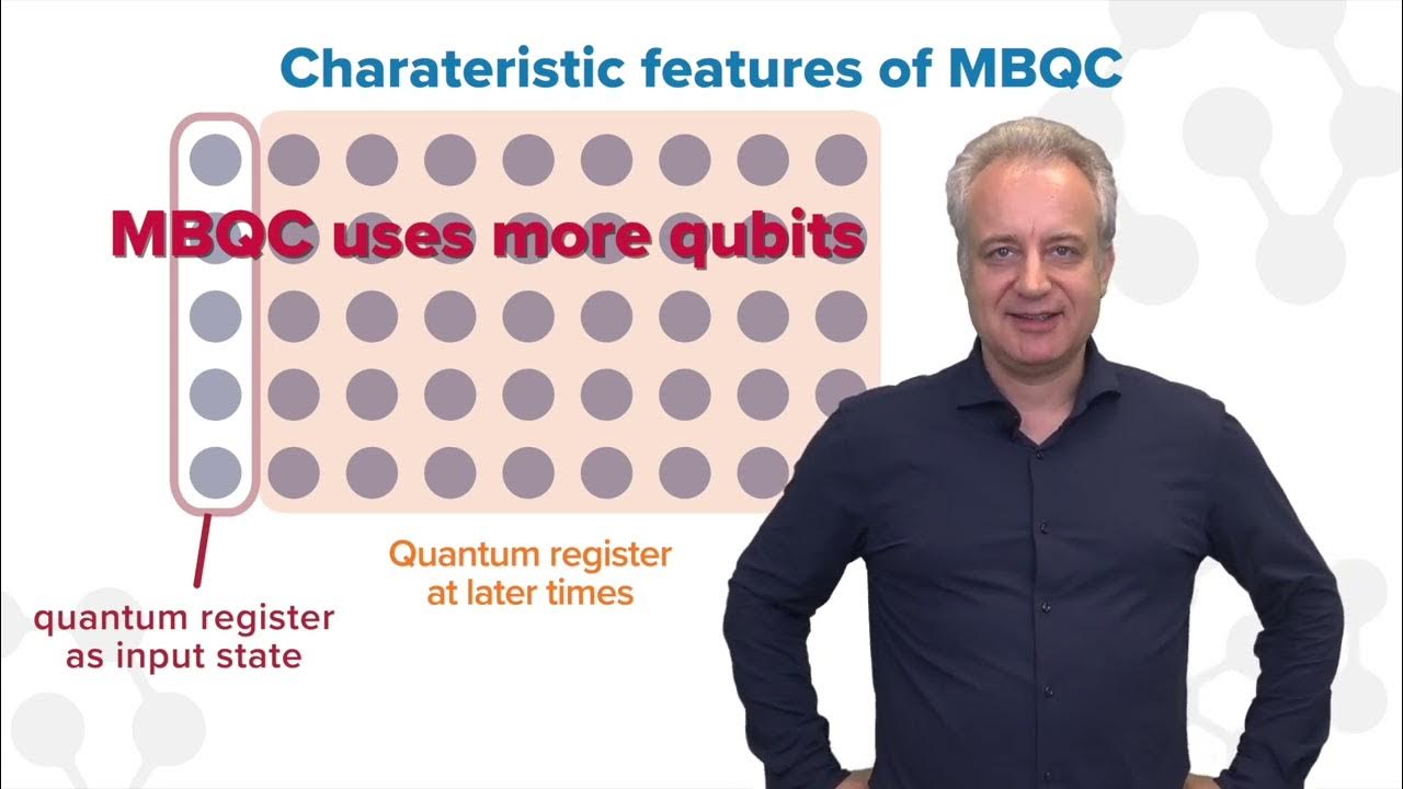 Measurement-Based Quantum Computation - Lecture 1: Introduction and ...